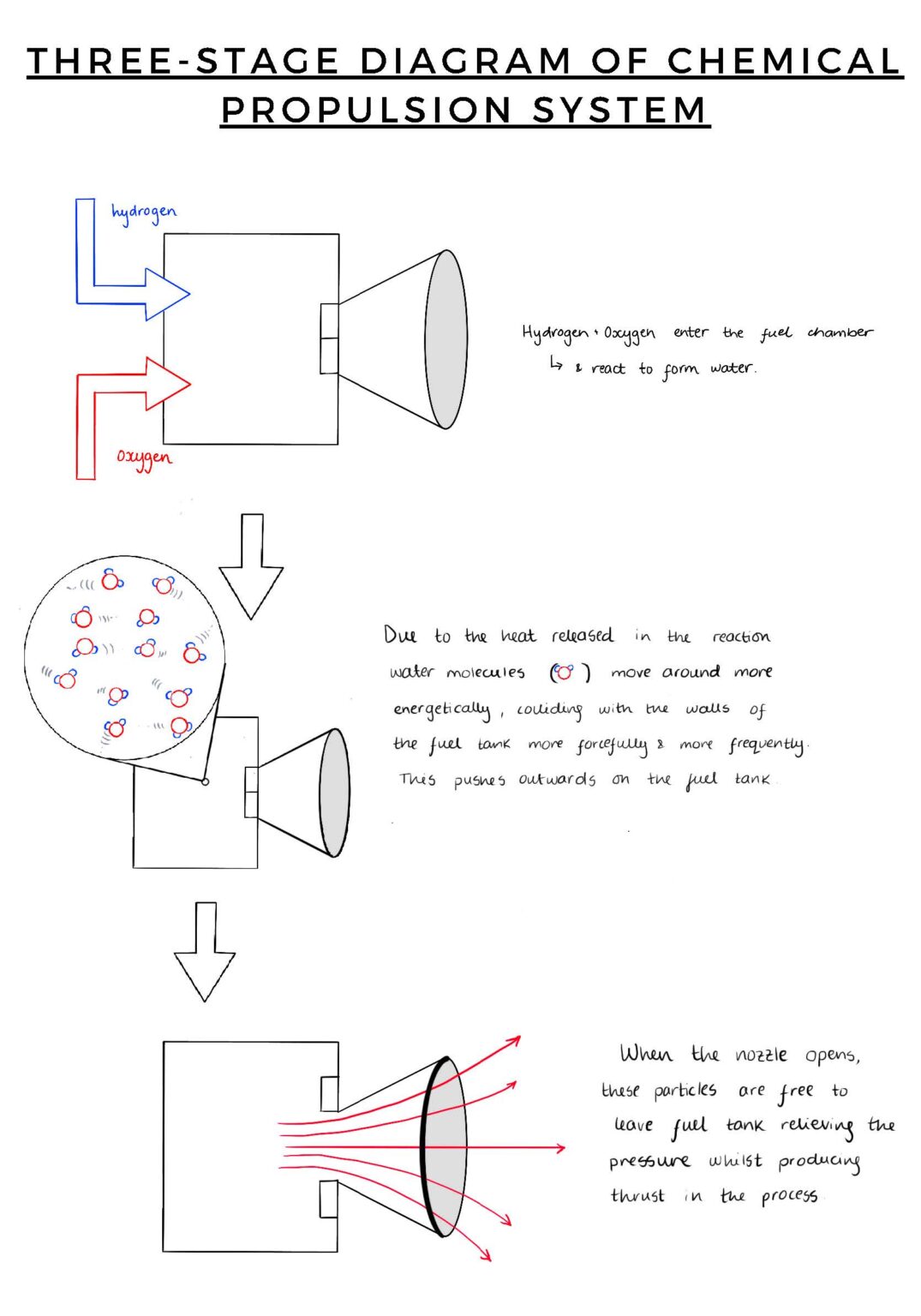 How Do Spaceships Move In Space? - Galactic Challenge
