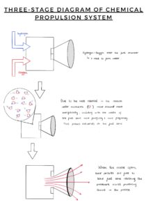 How Do Spaceships Move In Space? - Galactic Challenge